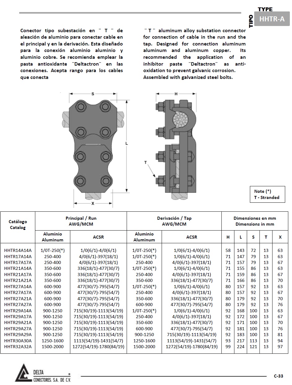 DELTA CONECTORES, S.A. DE C.V. | ConnectAmericas